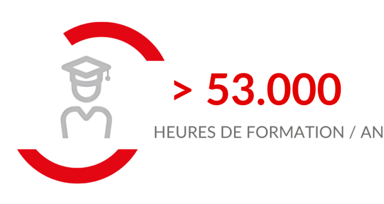 Qui sommes-nous ? - Iris